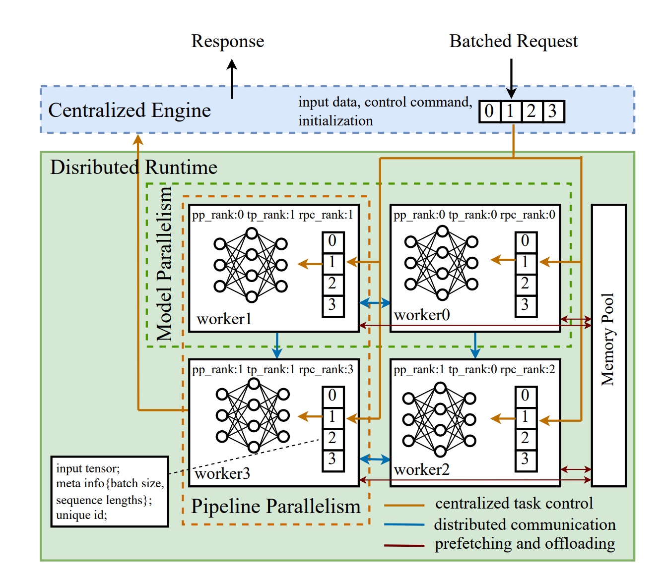 EnergonAI | Ziming Liu | MLSYS Researcher